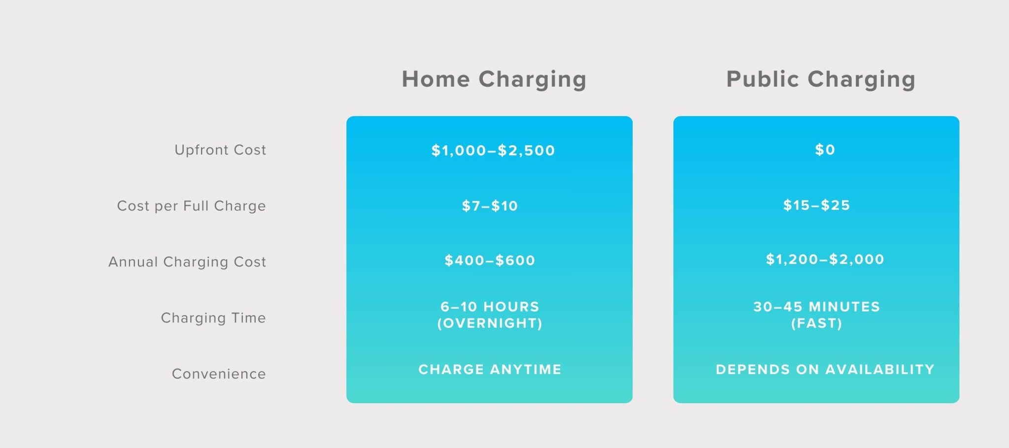 Cost Analysis of EV Home Charging vs. Public Charging | Evolta